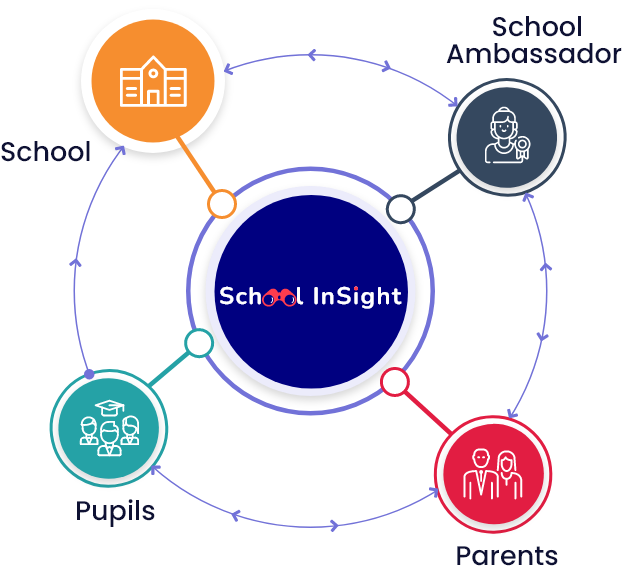 School InSight
